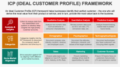 ICP Framework PowerPoint and Google Slides Template - PPT Slides