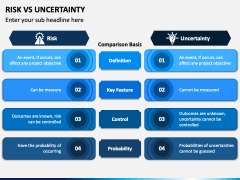 Risk Vs Uncertainty PowerPoint and Google Slides Template - PPT Slides