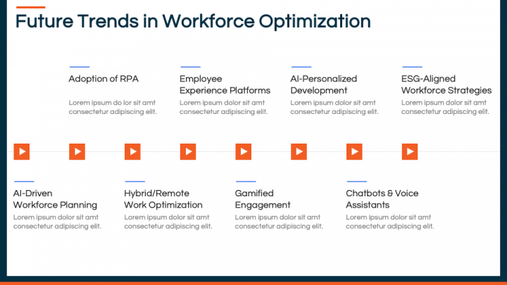 Workforce Optimization PowerPoint and Google Slides Template - PPT Slides