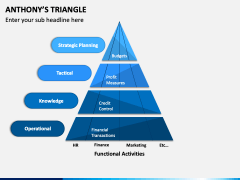 Anthony's Triangle PowerPoint and Google Slides Template - PPT Slides