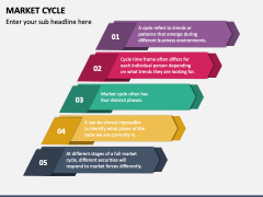 Market Cycle PowerPoint and Google Slides Template - PPT Slides