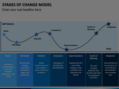 Stages of Change Model PowerPoint and Google Slides Template - PPT Slides