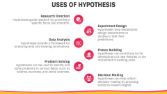 Hypothesis PowerPoint and Google Slides Template - PPT Slides