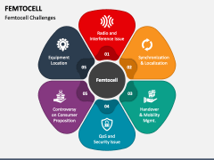 Femtocell PowerPoint and Google Slides Template - PPT Slides