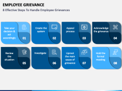 Employee Grievance PowerPoint and Google Slides Template - PPT Slides