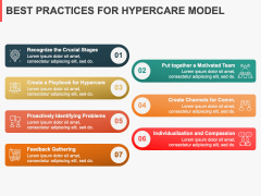 Hyper Care Model PowerPoint and Google Slides Template - PPT Slides