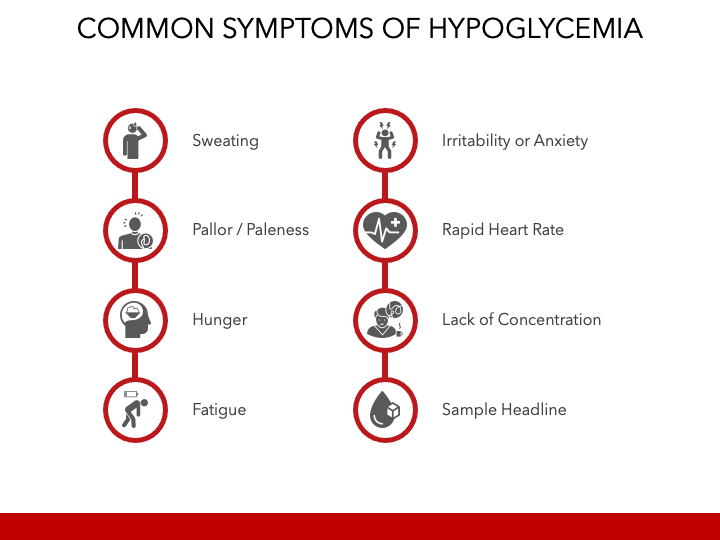 Free - Free - Free - Hypoglycemia PowerPoint and Google Slides Template ...