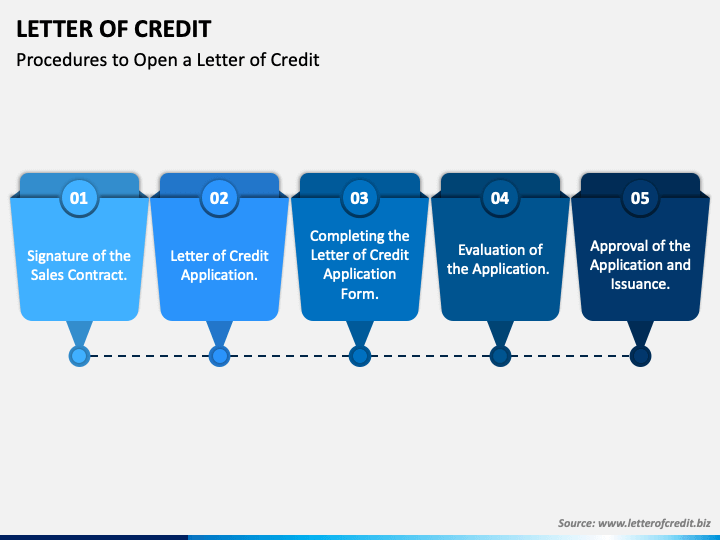 Letter of Credit PowerPoint and Google Slides Template - PPT Slides