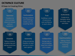 Octapace Culture PowerPoint and Google Slides Template - PPT Slides