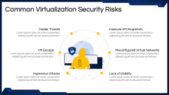 Virtualization Security PowerPoint and Google Slides Template - PPT Slides