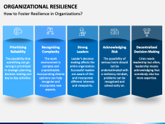 Organizational Resilience PowerPoint and Google Slides Template - PPT ...