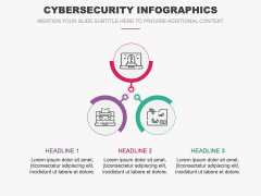 Cybersecurity Infographics for PowerPoint and Google Slides