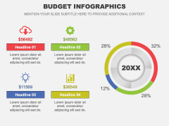 Budget Infographics for PowerPoint and Google Slides - PPT Slides