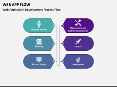 Web App Flow PowerPoint and Google Slides Template - PPT Slides