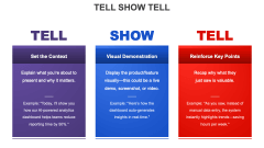 Tell Show Tell PowerPoint and Google Slides Template - PPT Slides