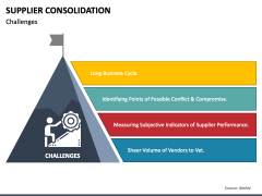 Supplier Consolidation PowerPoint Template - PPT Slides