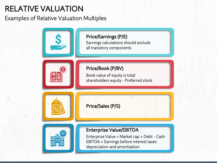 Relative Valuation PowerPoint and Google Slides Template - PPT Slides