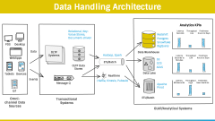 Data Handling PowerPoint and Google Slides Template - PPT Slides