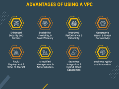 Virtual Private Cloud PowerPoint Template and Google Slides Theme