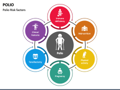 Polio PowerPoint and Google Slides Template - PPT Slides