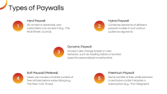 Paywall PowerPoint and Google Slides Template - PPT Slides