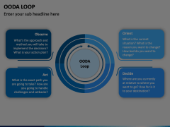 OODA Loop PowerPoint and Google Slides Template - PPT Slides