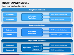 Multi Tenancy Model PowerPoint and Google Slides Template - PPT Slides