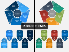 Management Standards PowerPoint and Google Slides Template - PPT Slides