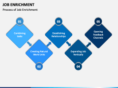 Job Enrichment PowerPoint and Google Slides Template - PPT Slides