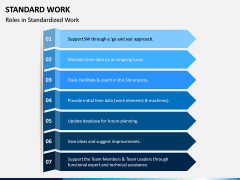 Standard Work PowerPoint and Google Slides Template - PPT Slides