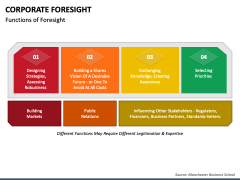 Corporate Foresight PowerPoint and Google Slides Template - PPT Slides