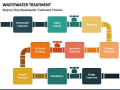 Wastewater Treatment PowerPoint and Google Slides Template - PPT Slides