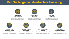 Infrastructure Financing PowerPoint and Google Slides Template - PPT Slides