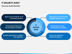 IT Security Audit PowerPoint Template - PPT Slides