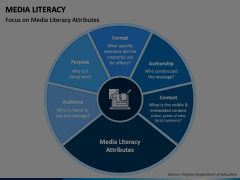 Media Literacy PowerPoint and Google Slides Template - PPT Slides