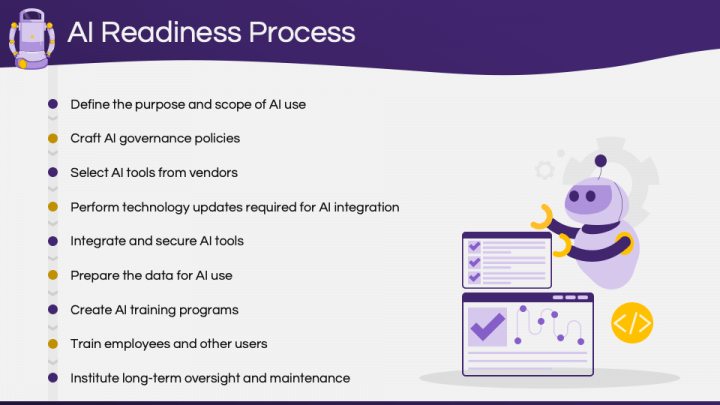 AI Readiness PowerPoint and Google Slides Template - PPT Slides