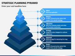 Strategic Planning Pyramid PowerPoint and Google Slides Template - PPT ...