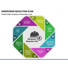 Manpower Planning PowerPoint Template - PPT Slides