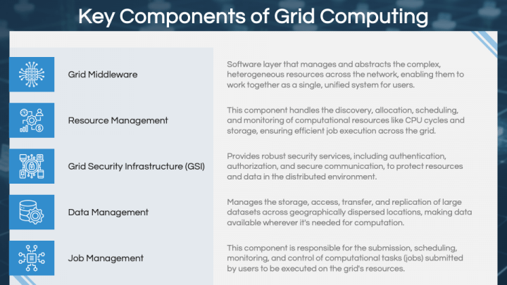 Grid Computing PowerPoint and Google Slides Template - PPT Slides