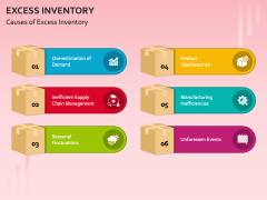 Excess Inventory PowerPoint and Google Slides Template - PPT Slides