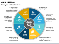 Gain Sharing PowerPoint and Google Slides Template - PPT Slides