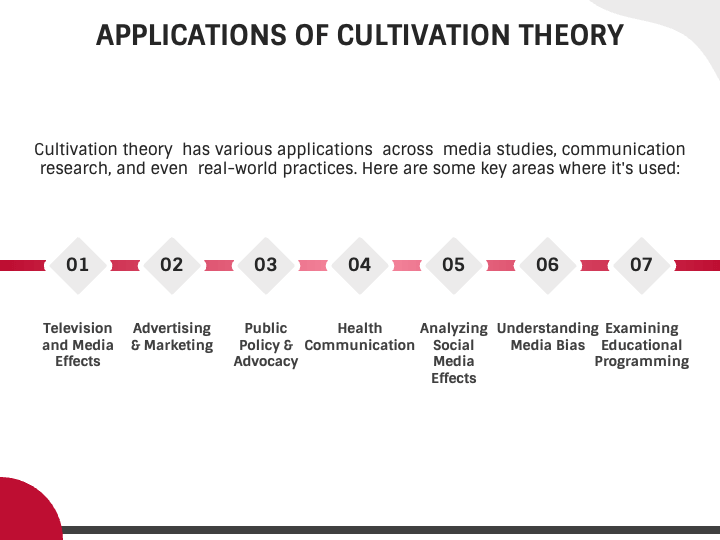 Cultivation Theory PowerPoint and Google Slides Template - PPT Slides