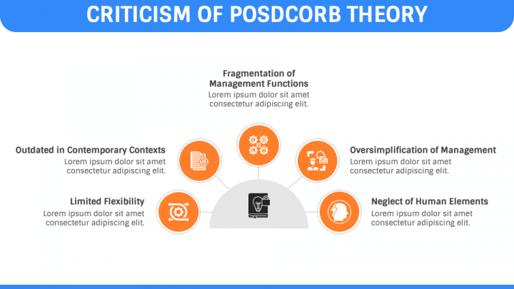 POSDCORB Theory PowerPoint and Google Slides Template - PPT Slides