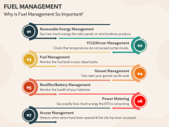 Fuel Management PowerPoint and Google Slides Template - PPT Slides
