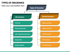 Types of Insurance PowerPoint and Google Slides Template - PPT Slides