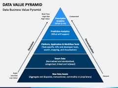 Data Value Pyramid PowerPoint and Google Slides Template - PPT Slides