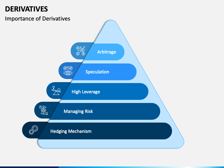 Derivatives PowerPoint and Google Slides Template - PPT Slides