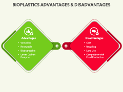 Bioplastics PowerPoint and Google Slides Template - PPT Slides
