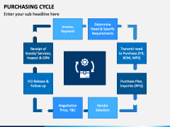 Purchasing Cycle PowerPoint and Google Slides Template - PPT Slides