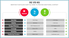 5G vs 6G PowerPoint and Google Slides Template - PPT Slides